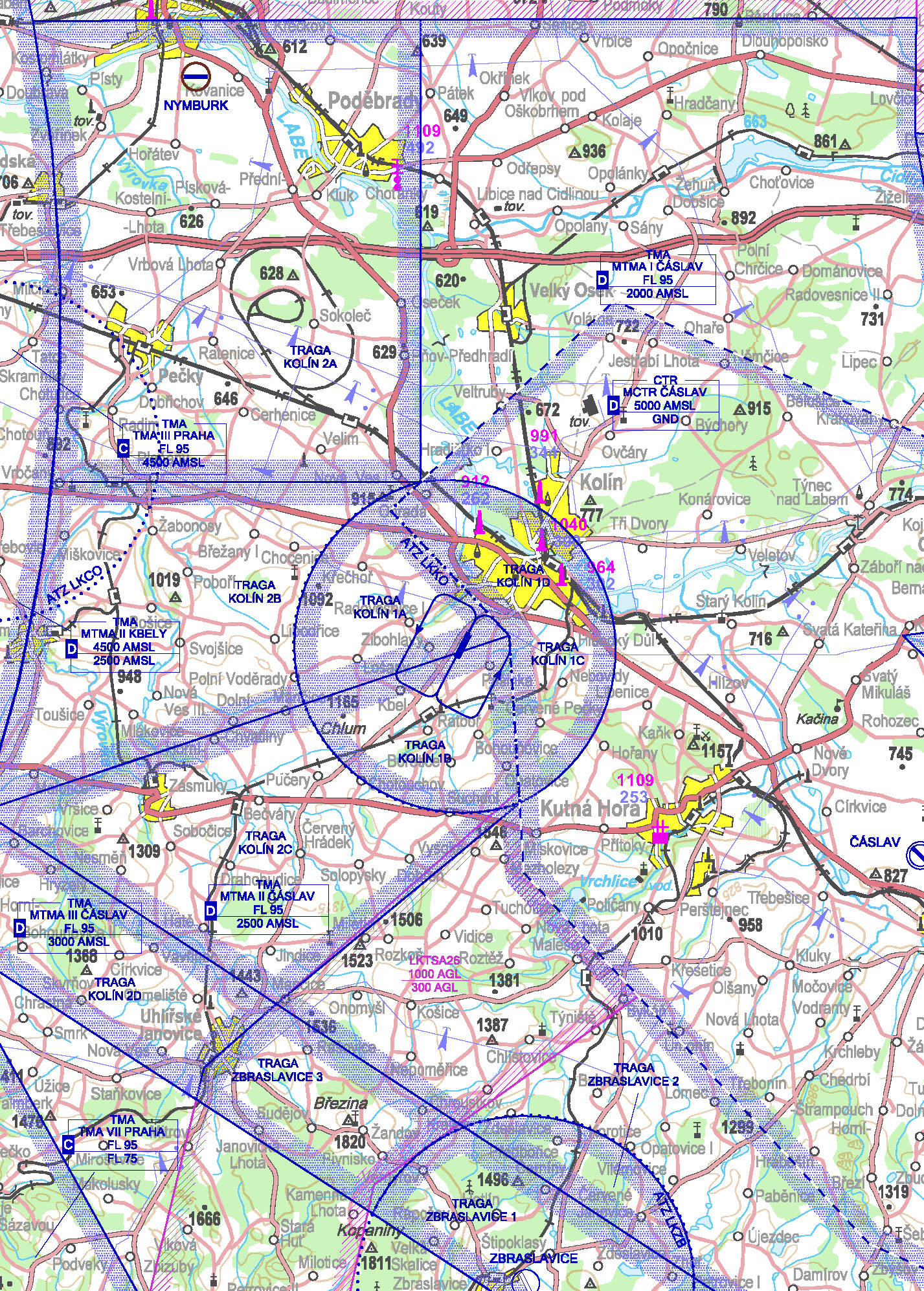 VFR Manual - Czech Republic