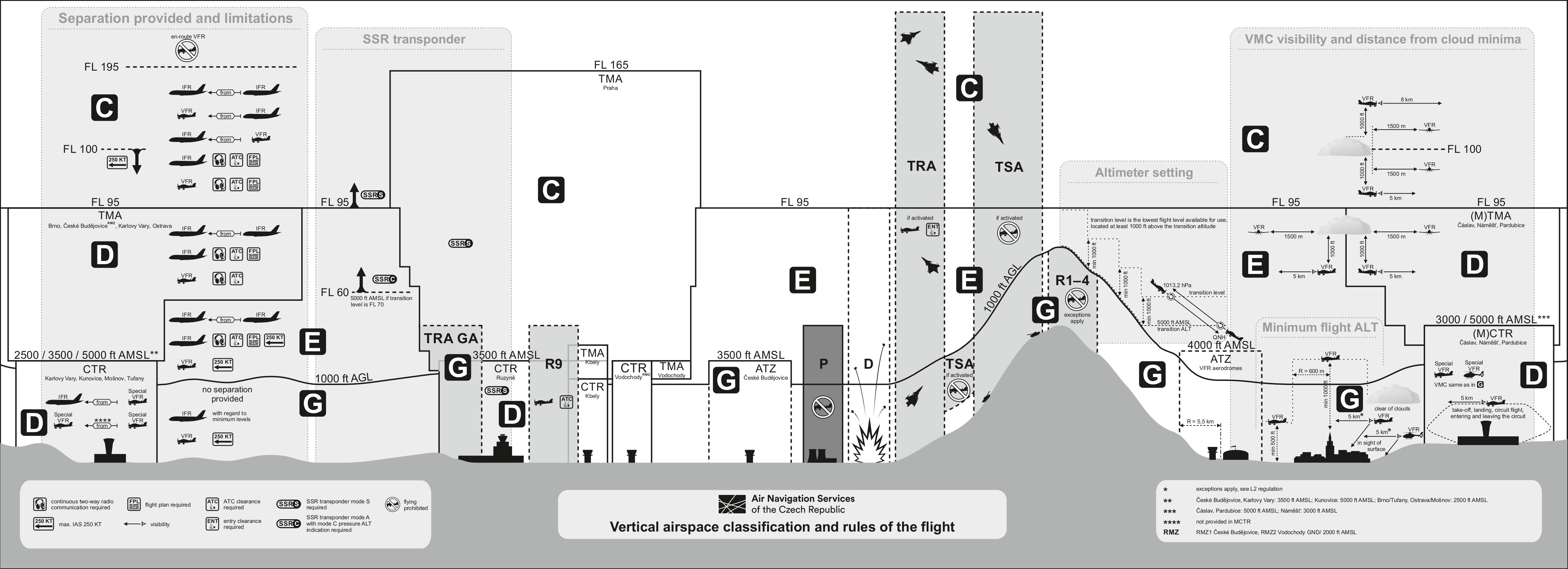 VFR Manual Czech Republic VFR Manual Czech Republic